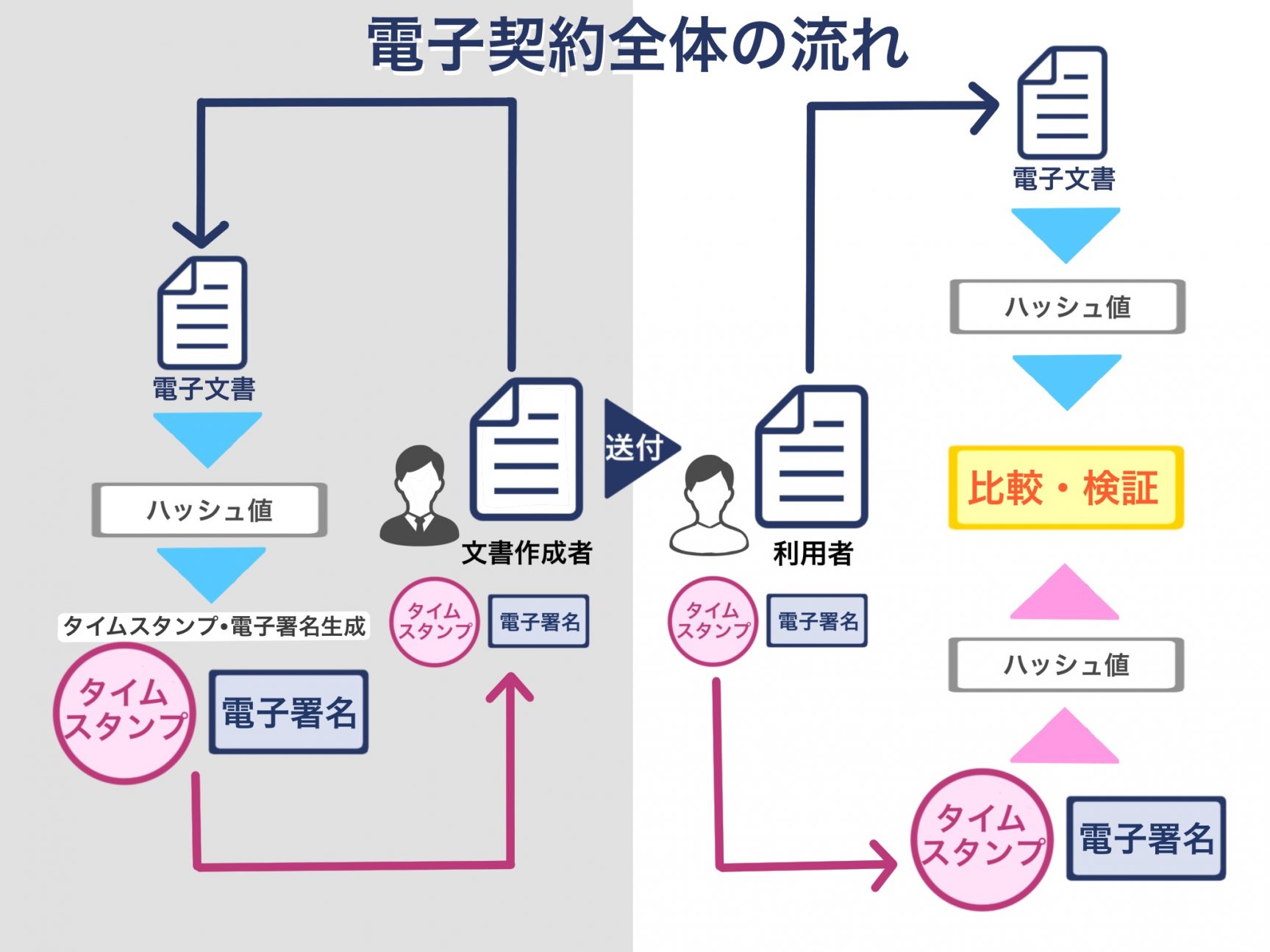 タイムスタンプとは?電子契約における役割や仕組み・注意点をわかりやすく解説 |hr Note