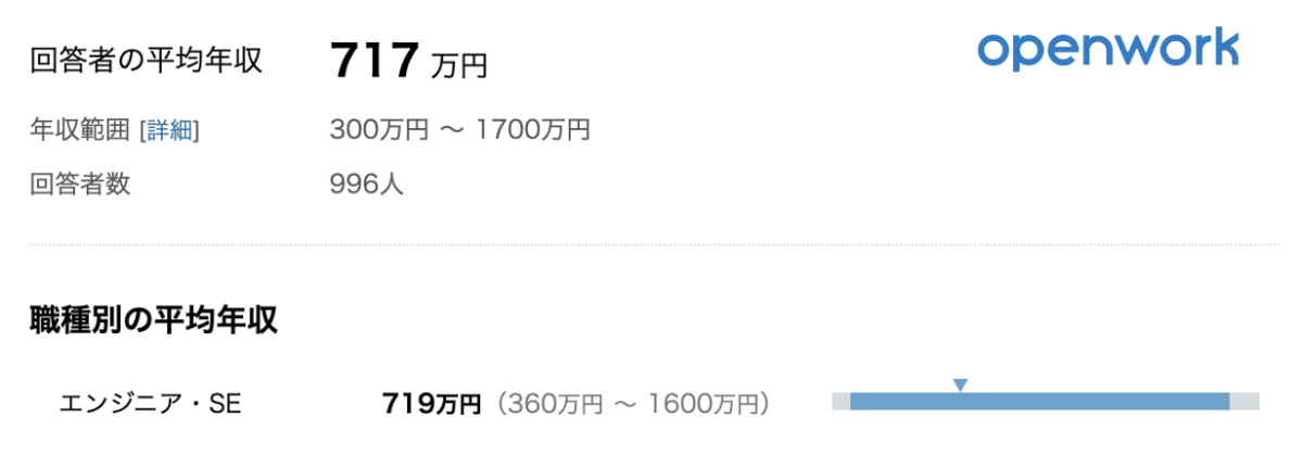OpenWork 2022年度上半期 【職種別】求人閲覧企業ランキングを発表 ｜HR NOTE