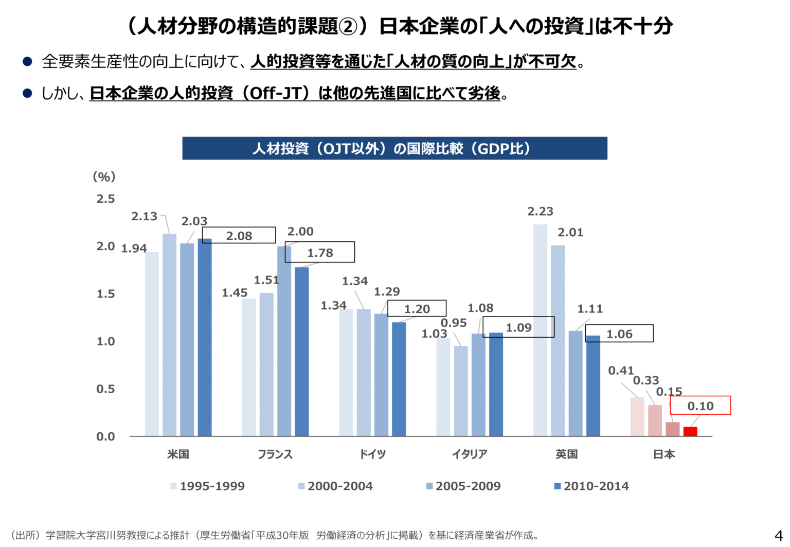 人手不足に立ち向かうために企業に求められるスタンスとは｜DX Action Summit 2023 講演①イベントレポート ｜HR NOTE