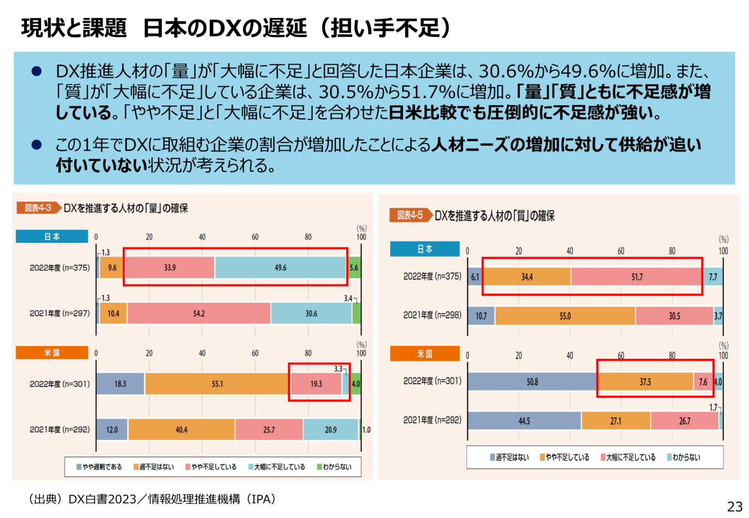 人手不足に立ち向かうために企業に求められるスタンスとは｜DX Action Summit 2023 講演①イベントレポート ｜HR NOTE
