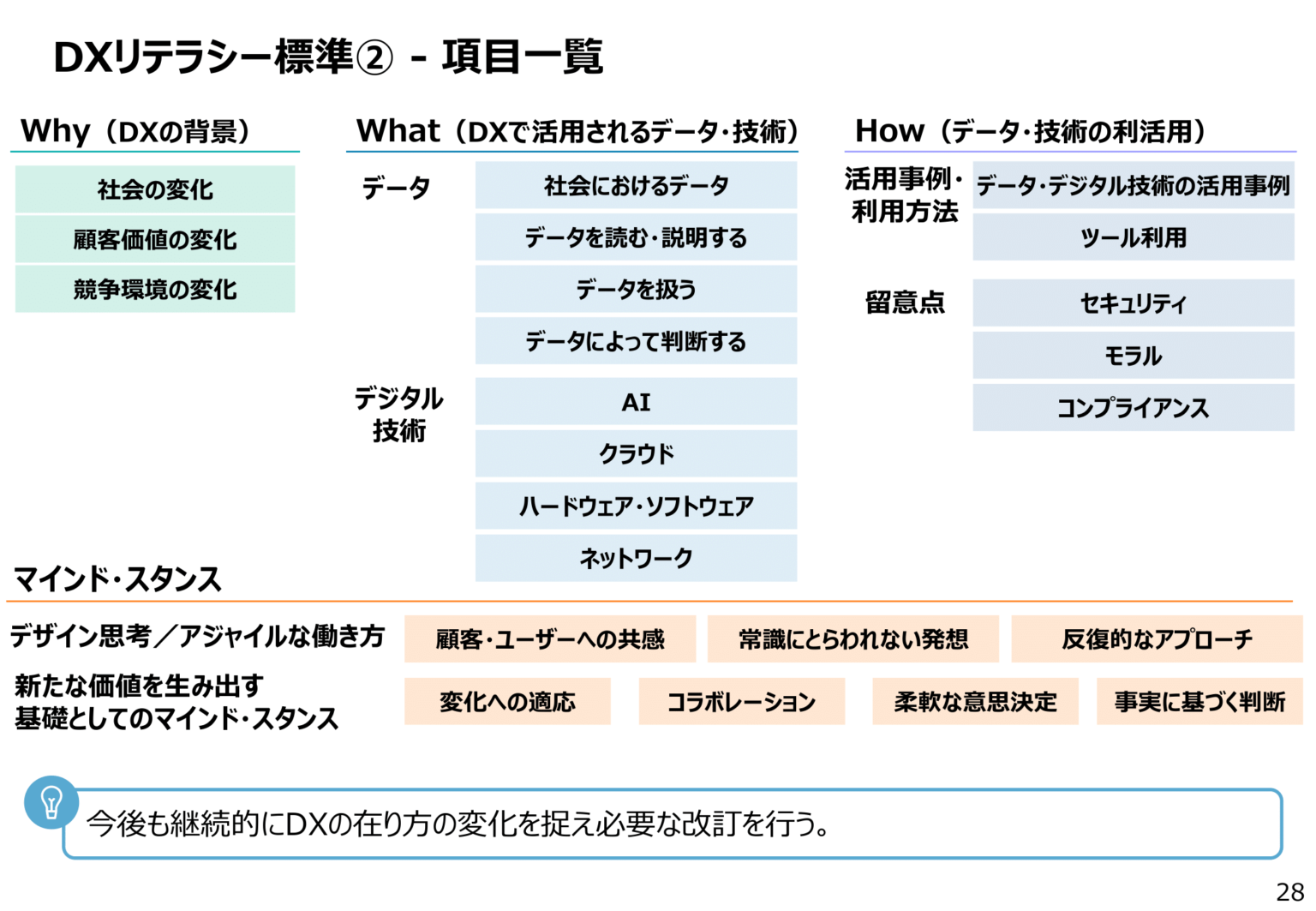 人手不足に立ち向かうために企業に求められるスタンスとは｜DX Action Summit 2023 講演①イベントレポート ｜HR NOTE