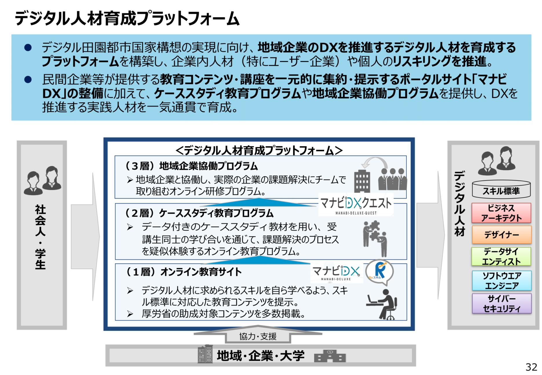 人手不足に立ち向かうために企業に求められるスタンスとは｜DX Action Summit 2023 講演①イベントレポート ｜HR NOTE