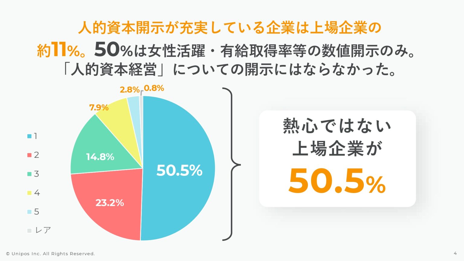 まだ間に合う！人手不足解消に向けた「人的資本経営」の第一歩｜DX Action Summit 2023 講演⑤イベントレポート ｜HR NOTE
