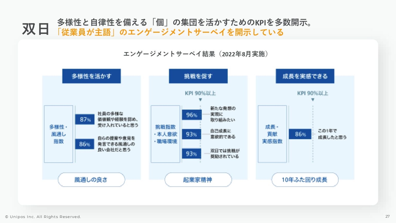 まだ間に合う！人手不足解消に向けた「人的資本経営」の第一歩｜DX Action Summit 2023 講演⑤イベントレポート ｜HR NOTE