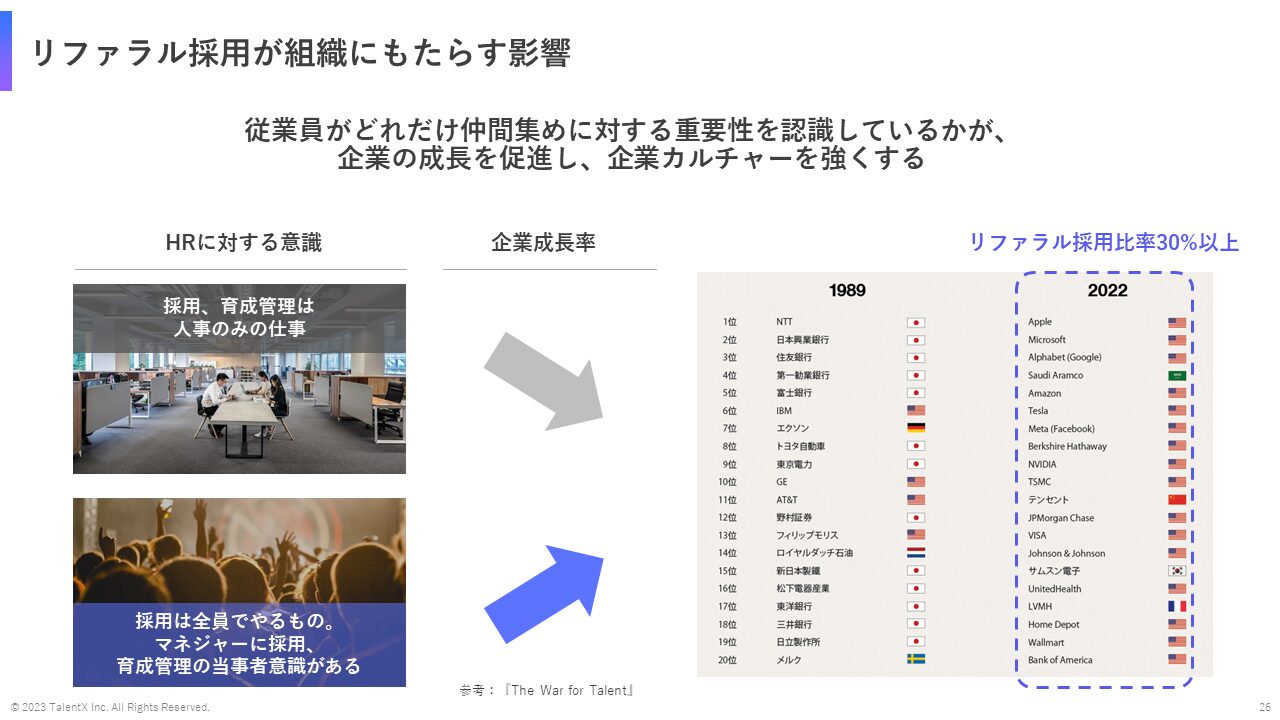 人材獲得競争時代の「戦わない採用」リファラル採用のすべて｜DX Action Summit 2023 講演③イベントレポート ｜HR NOTE